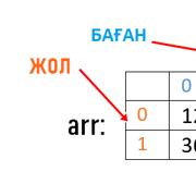 Екі өлшемді массивтер — Шаг 1 — Stepik