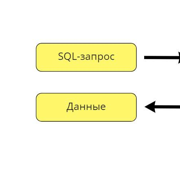 SQL на примере MySQL — Step 1 — Stepik