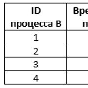 22, часть 2 — Шаг 1 — Stepik