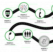 Шаг #7 — Шаг 1 — Stepik