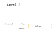 Минутка саморефлексии/Feedback — Шаг 1 — Stepik