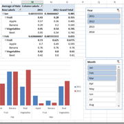 Сводные таблицы — Шаг 1 — Stepik