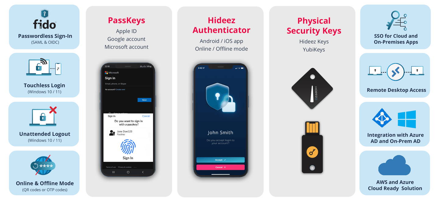 Passwordless Authorization & Authentication Solutions | Hideez