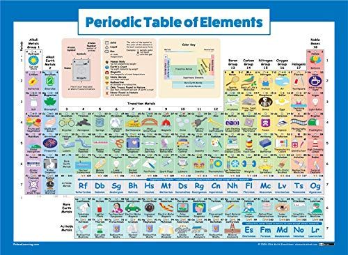 Palace Learning Periodic Table of Elements Poster for Kids vs Hadley ...