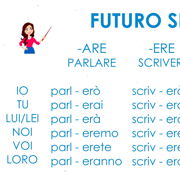 COME SI FA — Шаг 8 — Stepik