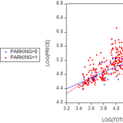 Action Learning — Шаг 1 — Stepik