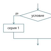 Условные операторы if/else — Stepik