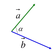 Скалярное произведение векторов — Шаг 1 — Stepik