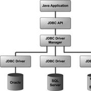 Connection — Шаг 1 — Stepik