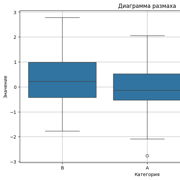 Проверка знаний — Шаг 4 — Stepik