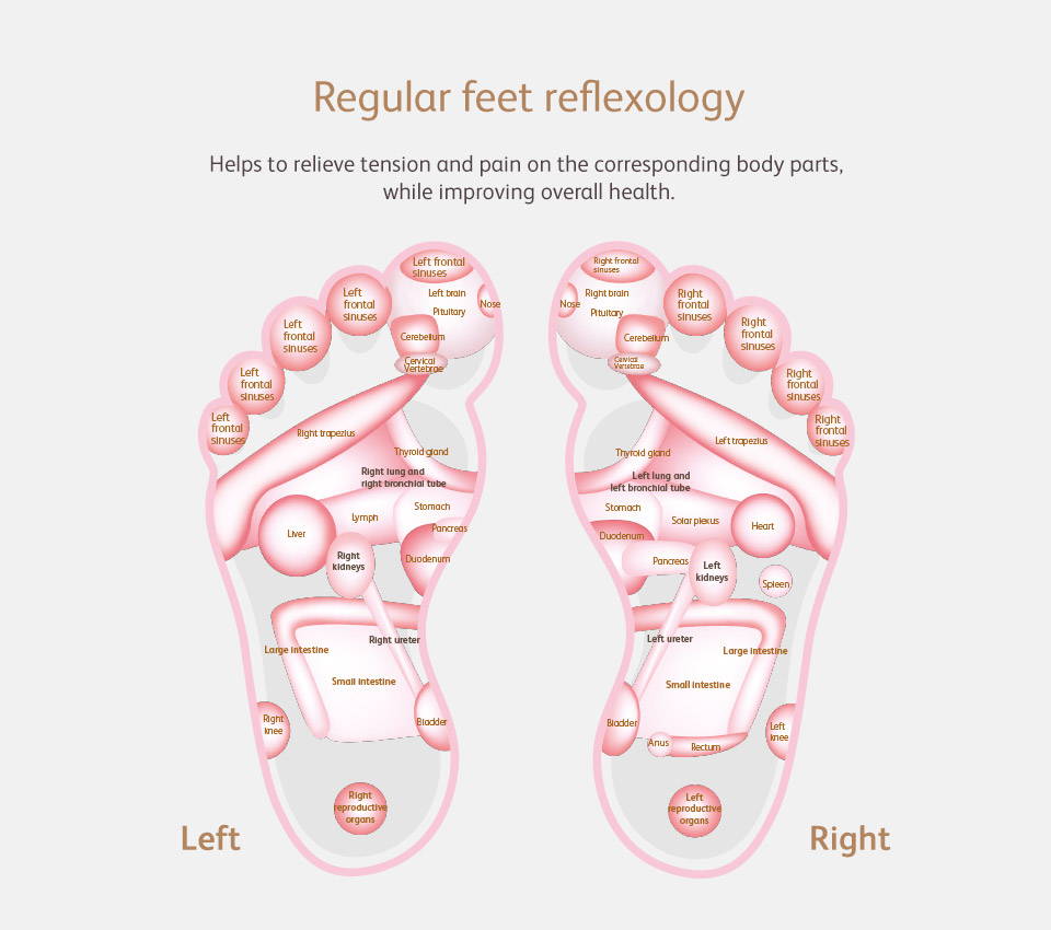 Reflexology and acupressure points on your feet and legs