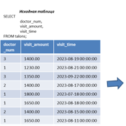 Функции смещения — Шаг 1 — Stepik