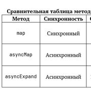 StreamTransformer — Шаг 8 — Stepik