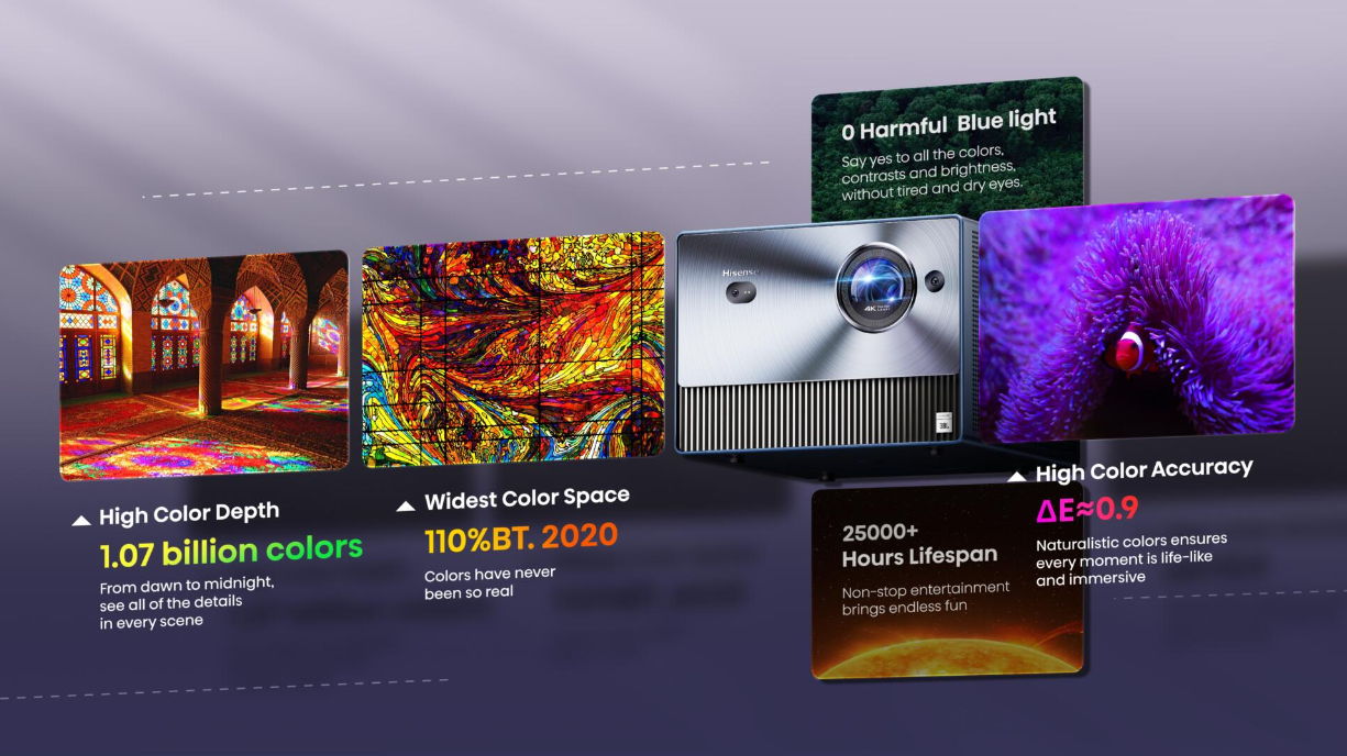 Hisense C1 4K Smart Laser Mini Projector 60"-300" - HiFiCorp