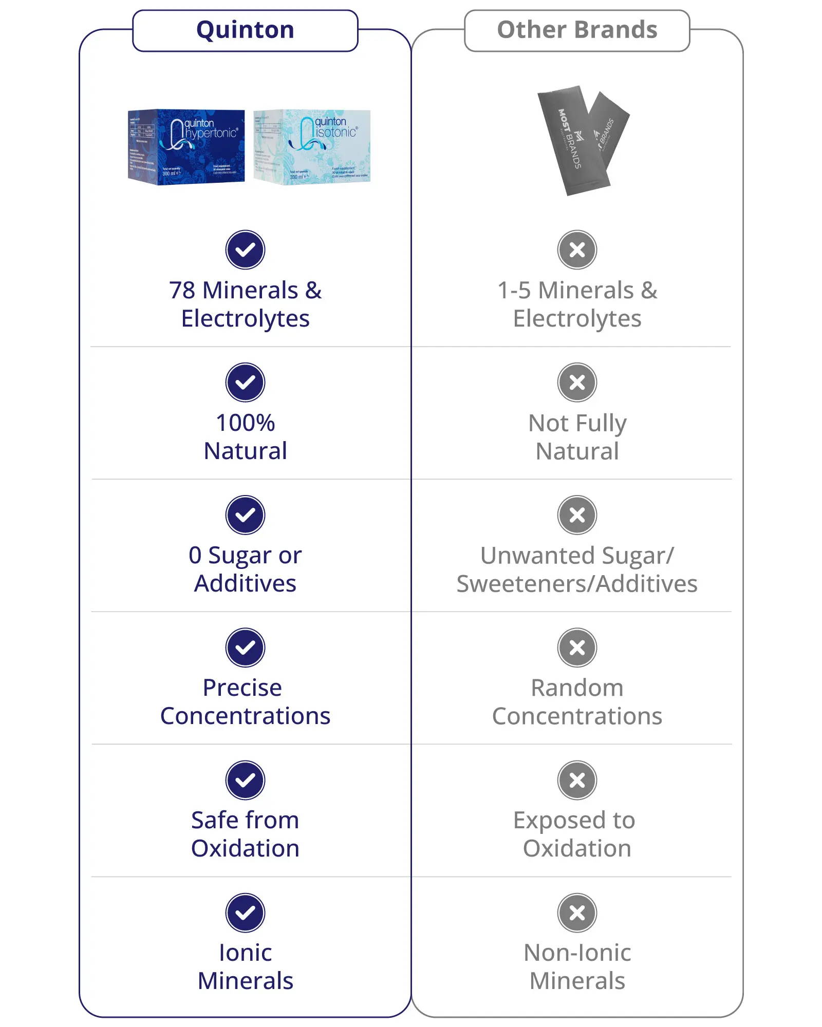 Quinton Isotonic Ampoules