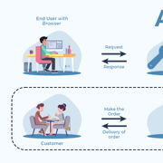 Введение в API — Шаг 1 — Stepik