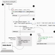 Итоги работы — Шаг 2 — Stepik