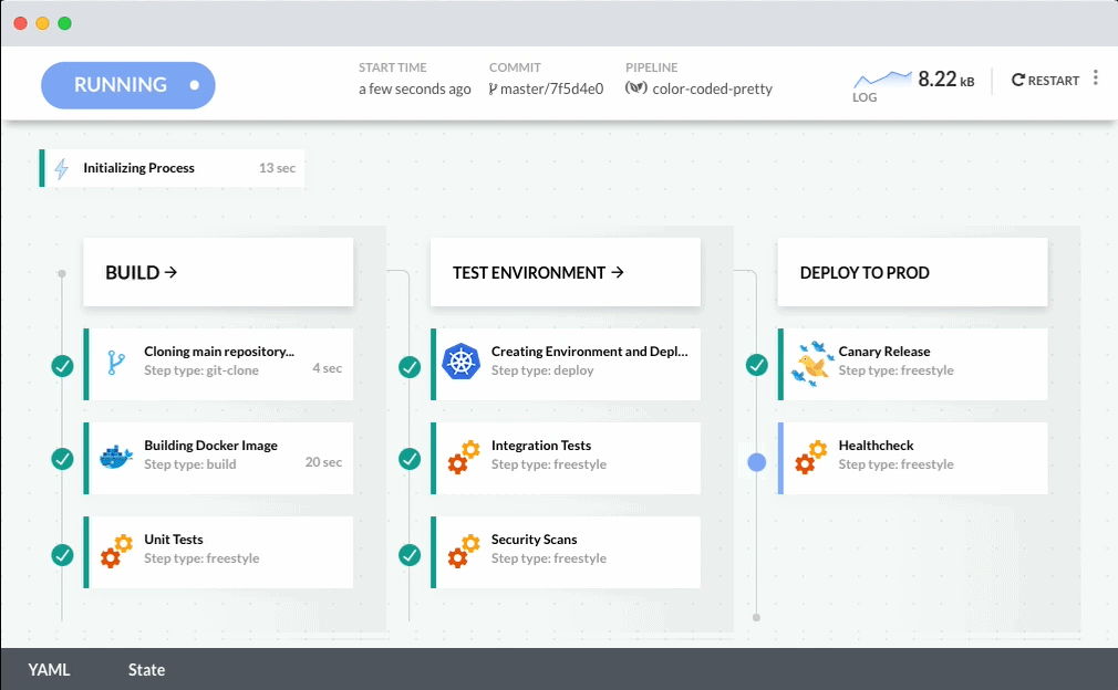 Codefresh Review - Slant