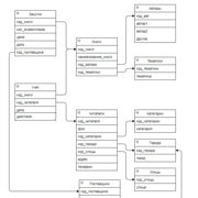 Добиваем задачи №3. — Шаг 5 — Stepik