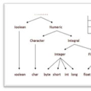 Algorithms and data structure — Шаг 2 — Stepik