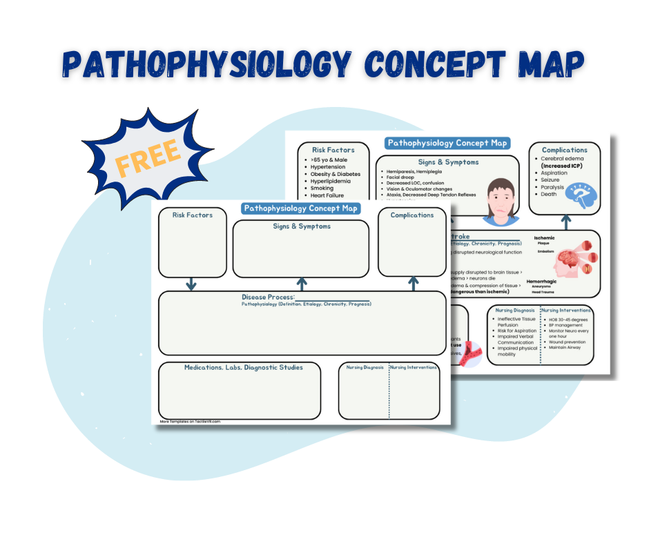 Patho Concept Map V2 Free Download – Intulect