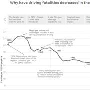 Story в Tableau — Шаг 1 — Stepik