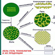 Нанотехнологии — Шаг 5 — Stepik