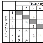 Мартовский вариант. № 1-13 — Шаг 13 — Stepik