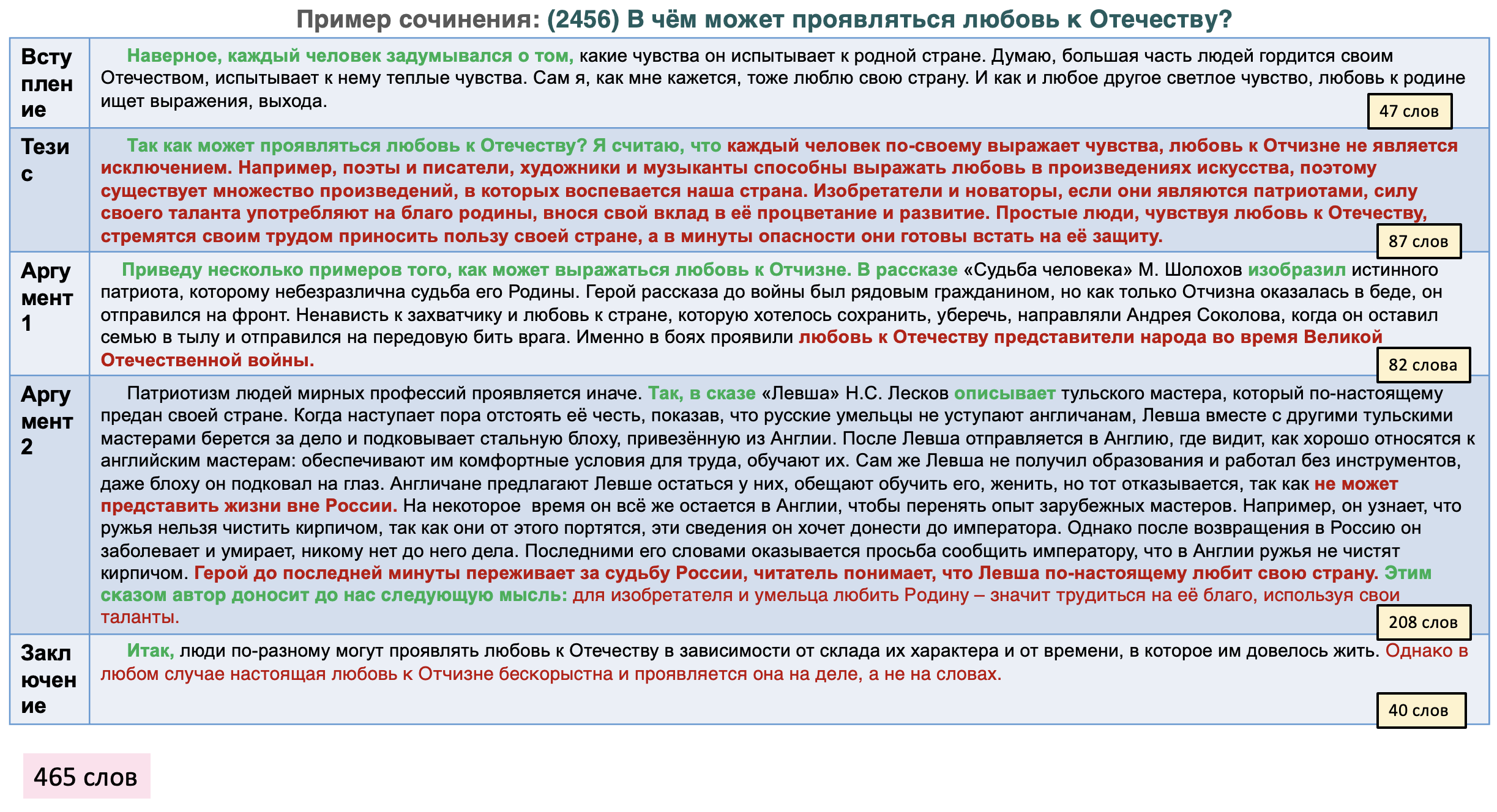 Итоговое сочинение (декабрь 2023) — Шаг 1 — Stepik