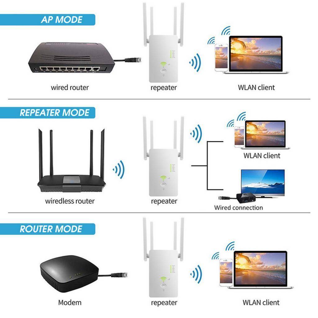 Ultra-Boost Wifi Range Extender for Multi-Storey Home
