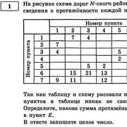 ФИПИ_var_1_2025(1-16) — Шаг 1 — Stepik