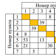 Март 2023. № 1-13 ЕГЭ — Шаг 14 — Stepik