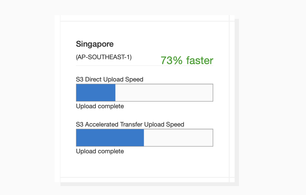 They all shall pass: a guide to handling large file uploads ...