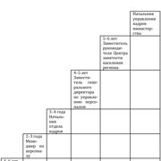 Механизм планирования карьеры — Шаг 9 — Stepik