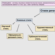 Стили речи. Часть 1 — Шаг 9 — Stepik