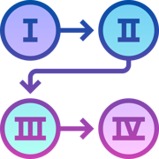 Этапы жизненного цикла товара. — Шаг 3 — Stepik