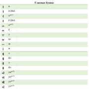 Гласные буквы. — Шаг 5 — Stepik