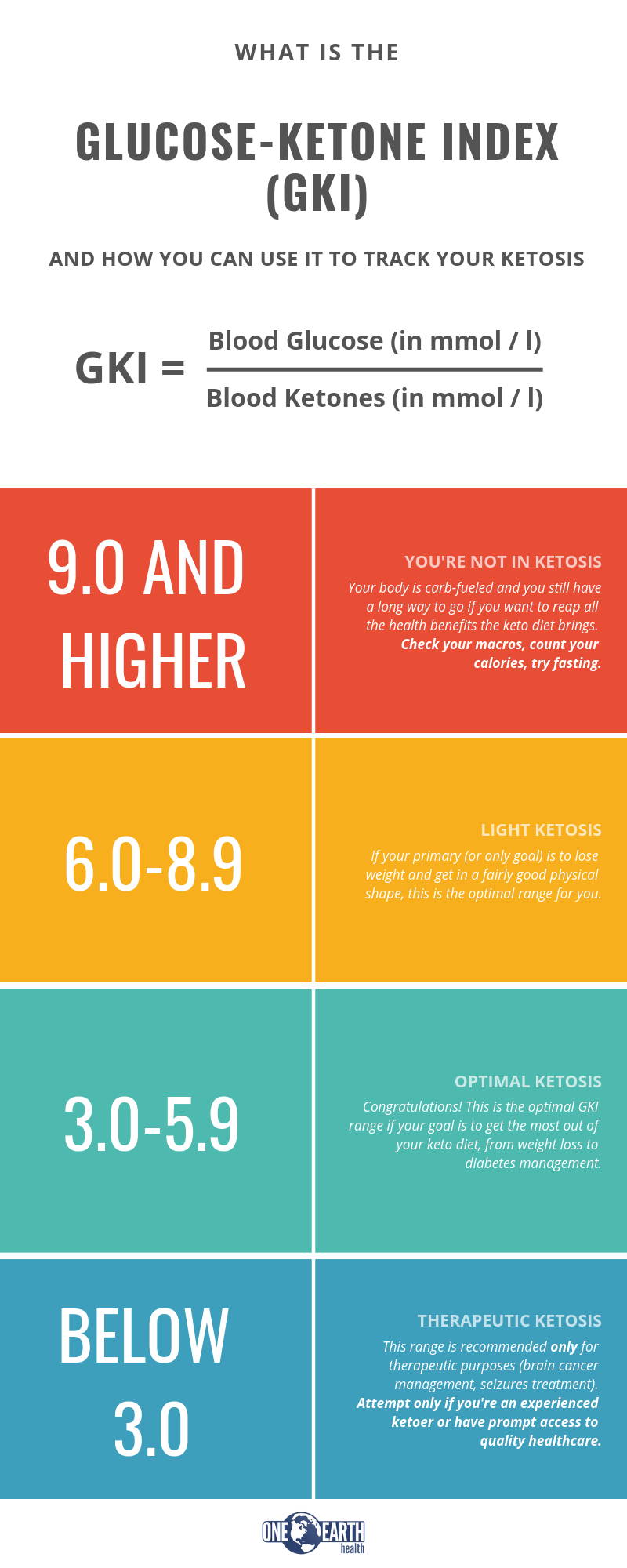 What Is GKI OneEarthHealth
