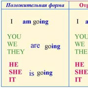 Present Continuous. Указатели времени. Вопросы. — Шаг 1 — Stepik