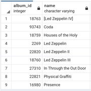 Упражнение 2 - вложенные запросы — Шаг 1 — Stepik