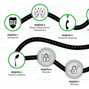 Шаг #5 — Шаг 1 — Stepik