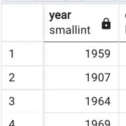Мини-задачи по GROUP BY - задания — Шаг 1 — Stepik