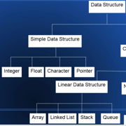 One-dimensionals arrays — Шаг 1 — Stepik