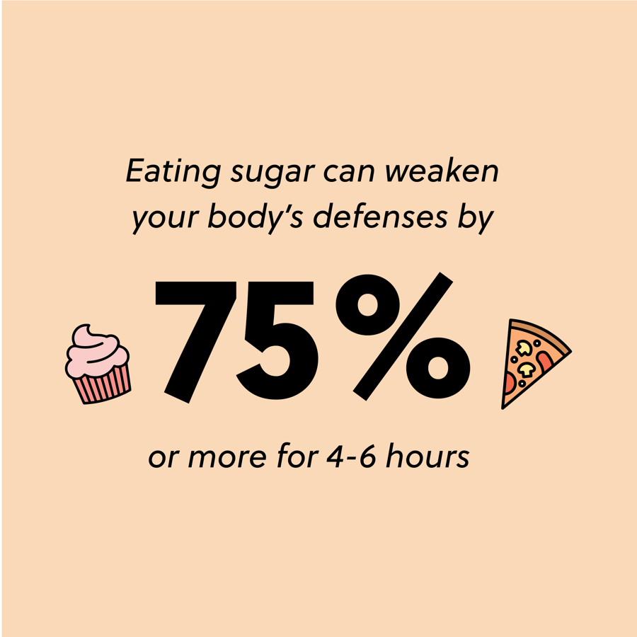 7-Day No Sugar Challenge - Perfect Keto