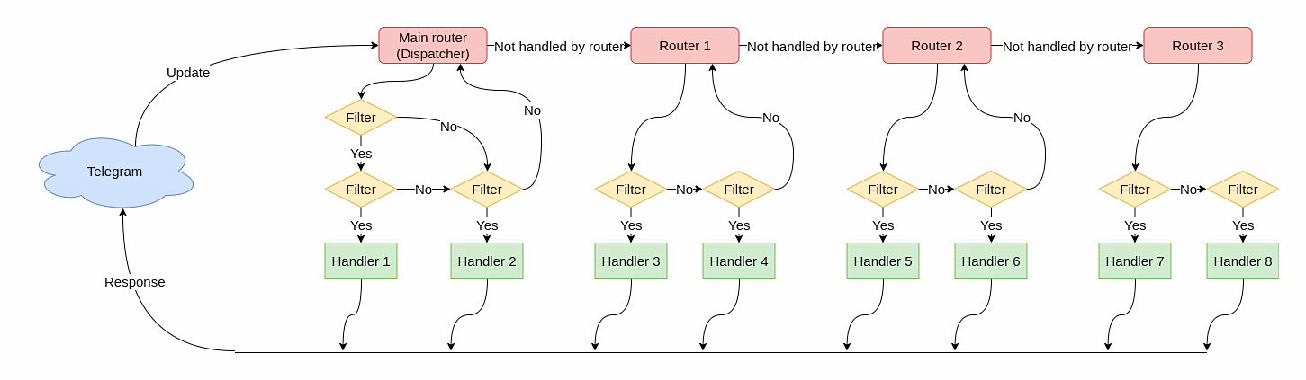 Роутеры — Шаг 11 — Stepik