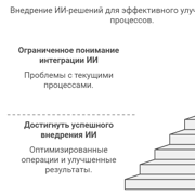 Внедрение лучших практик ИИ — Шаг 6 — Stepik