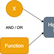 Functions as objects — Шаг 1 — Stepik