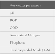 Case of study — Шаг 1 — Stepik