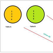 UNION и UNION ALL — Шаг 1 — Stepik