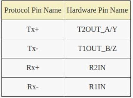 DSBOX-NX2 Serial Communication Interfaces Tutorial